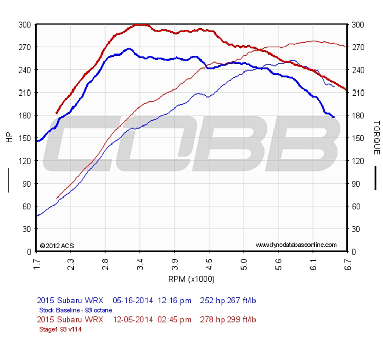 2017 WRX Accessport Maps : They're Here! - AutoCity Imports