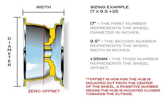 Wheel Dimensions Guide - AutoCity Imports
