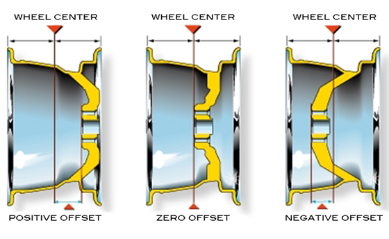 Wheel Dimensions Guide - AutoCity Imports
